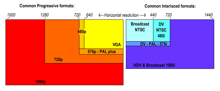 16x9 Aspect Ratio Chart Images And Photos Finder
